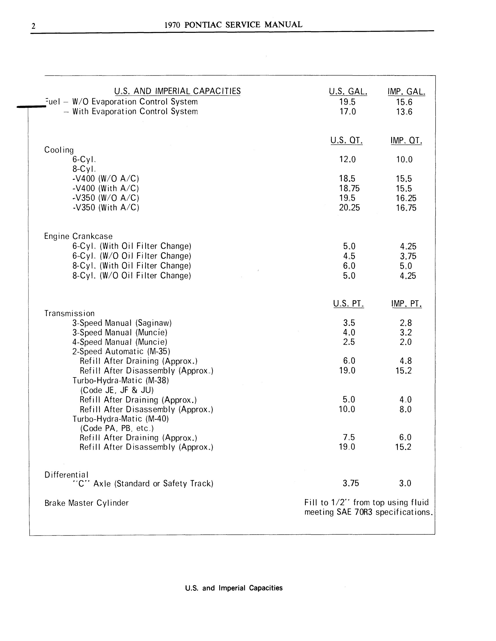 11970 Pontiac Firebird Shop Manual Suplement - FI-Firebird Supplement Page 4 of 126